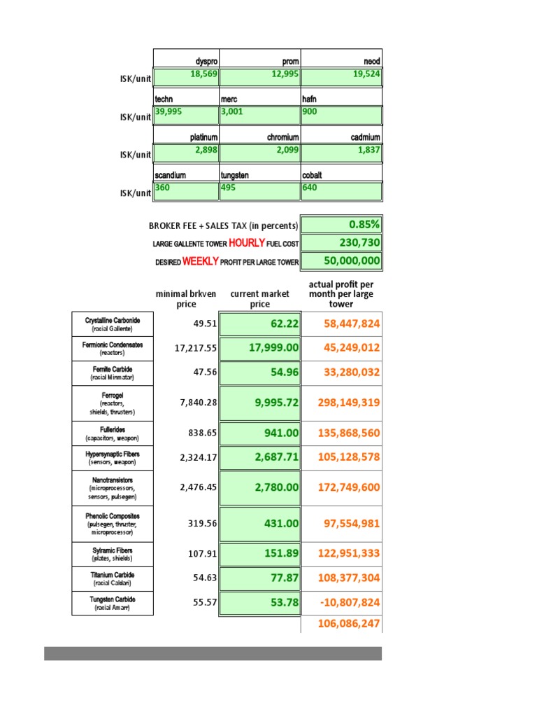 EVE Reactions v4d | PDF | Metallic Elements | Cadmium