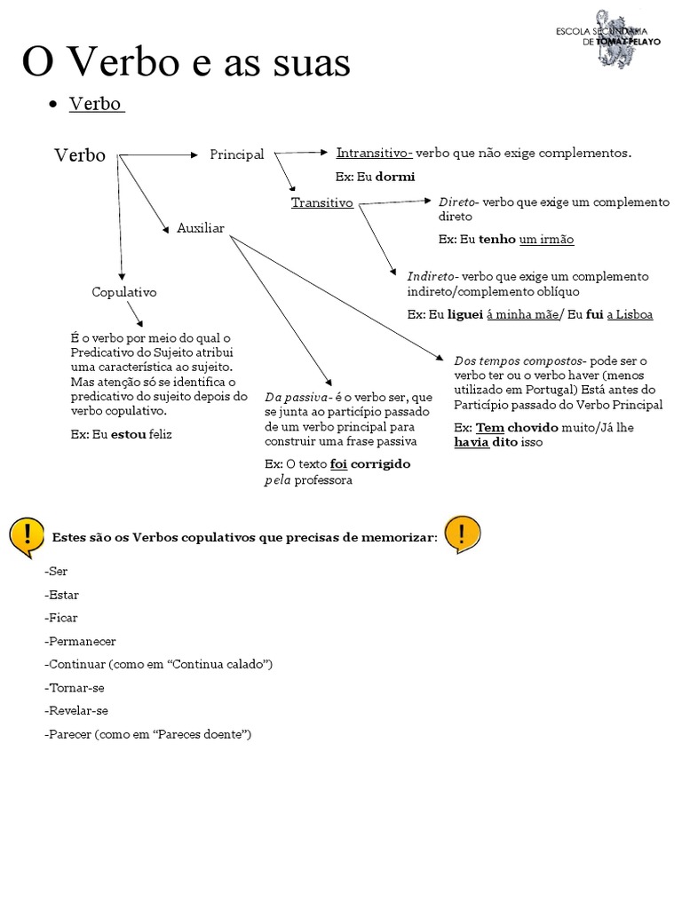 Resumos Verbo e Subclasses | PDF