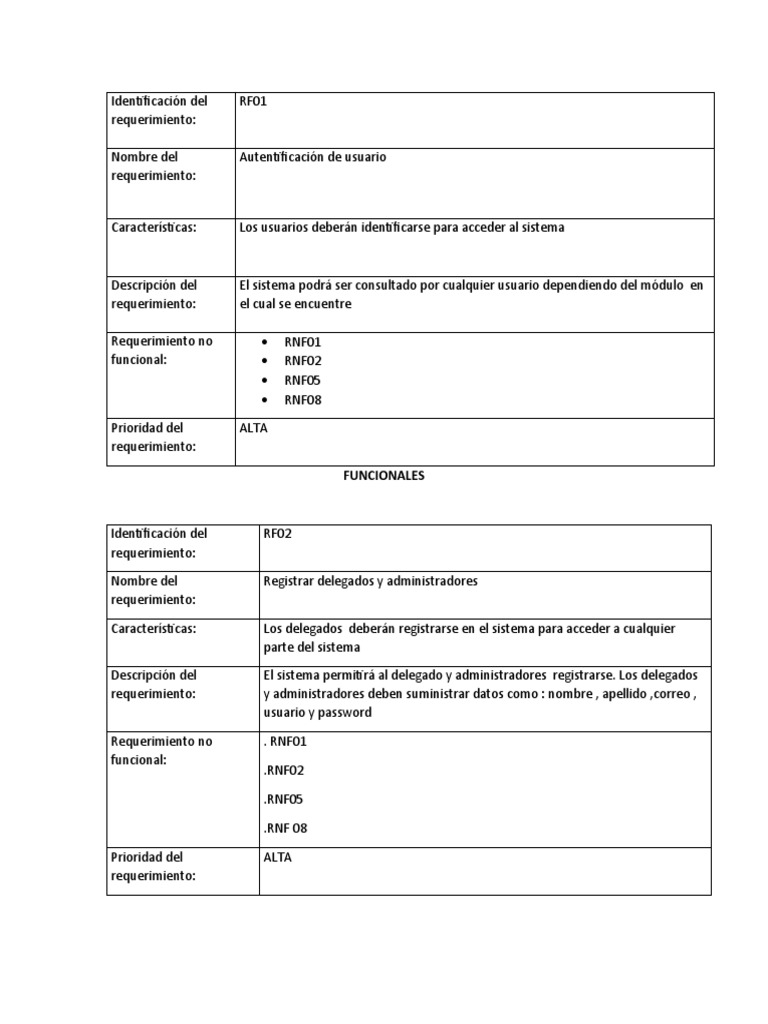 Tabla-Funcionales y No Funcionales | PDF | Usuario (informática ...