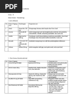 Contoh Formularium Klinik | PDF