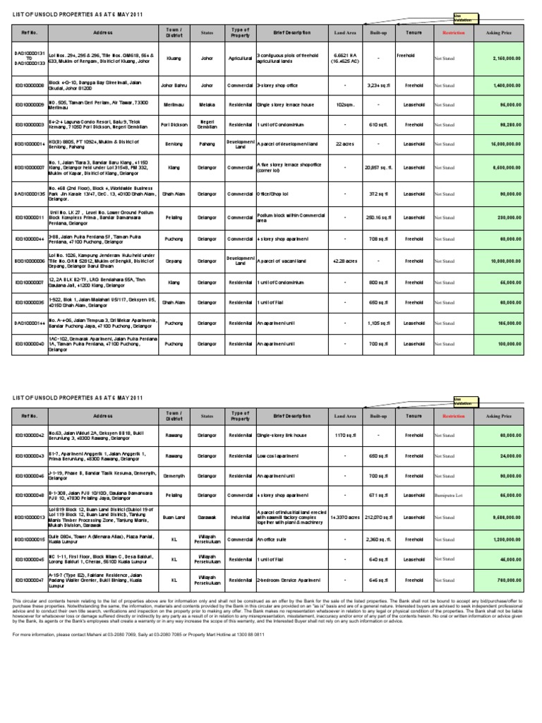 Unsold Properties List May 2011 | PDF | Private Law | Urban
