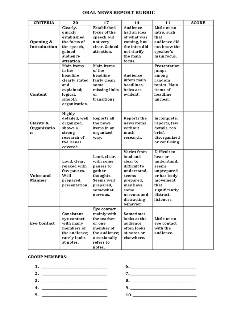 Grade 10 Oral News Report Rubric | PDF | Cognition | Human Nature
