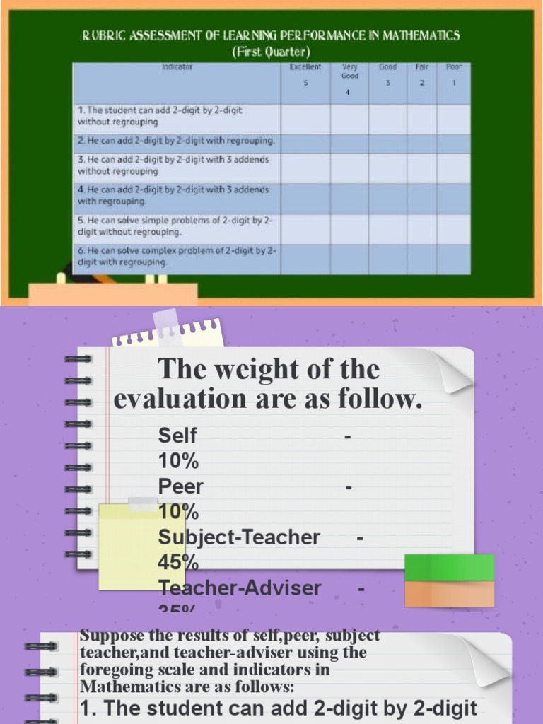 Mathematics Evaluation Rubric Summary | PDF | Rubric (Academic ...