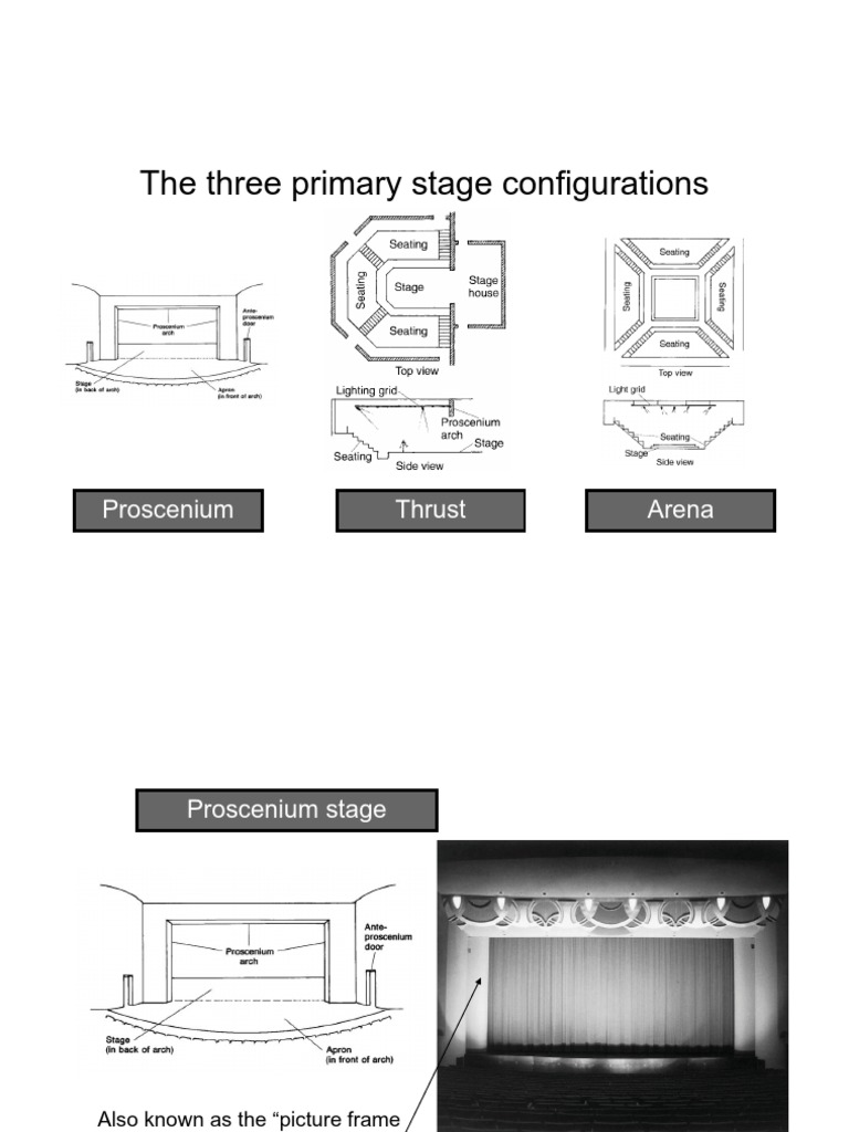 Stagetypesandequipment 1 2imhfci | PDF | Components | Theatre