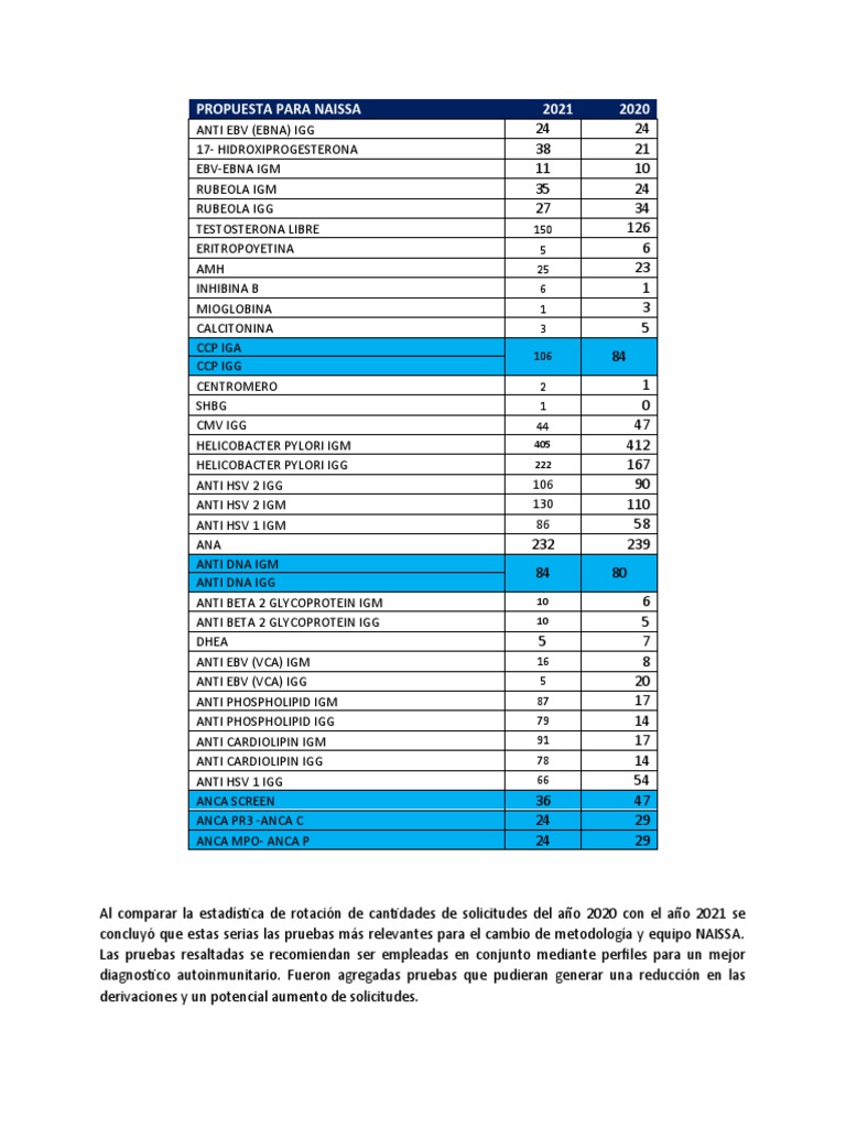 Propuesta para Naissa | PDF | Especialidades Medicas | Inmunología