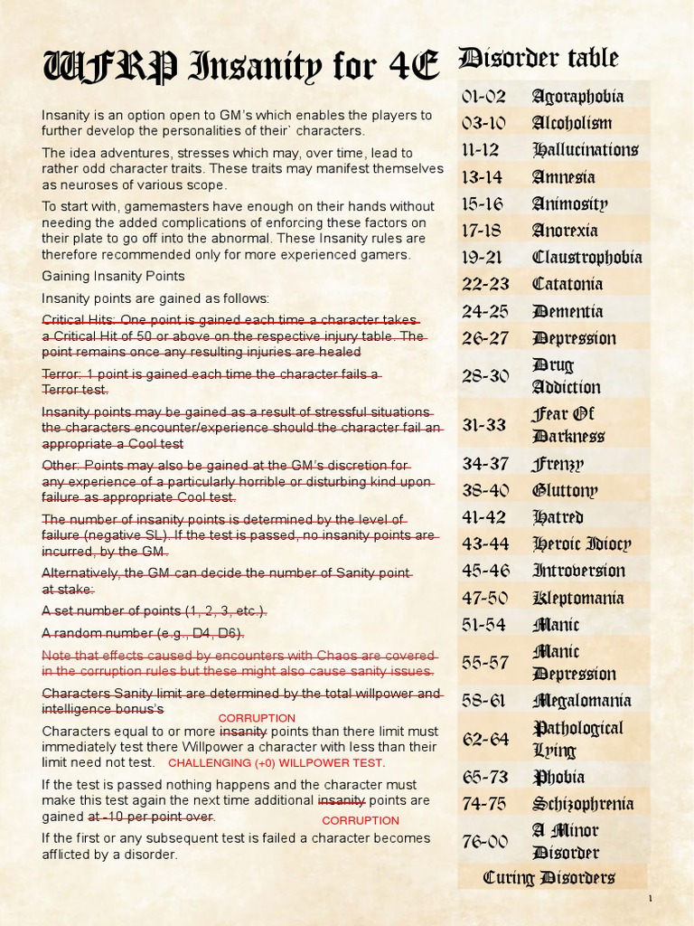Warhammer Fantasy Roleplay Insanity Rules For 4e v2 | PDF | Surgery ...