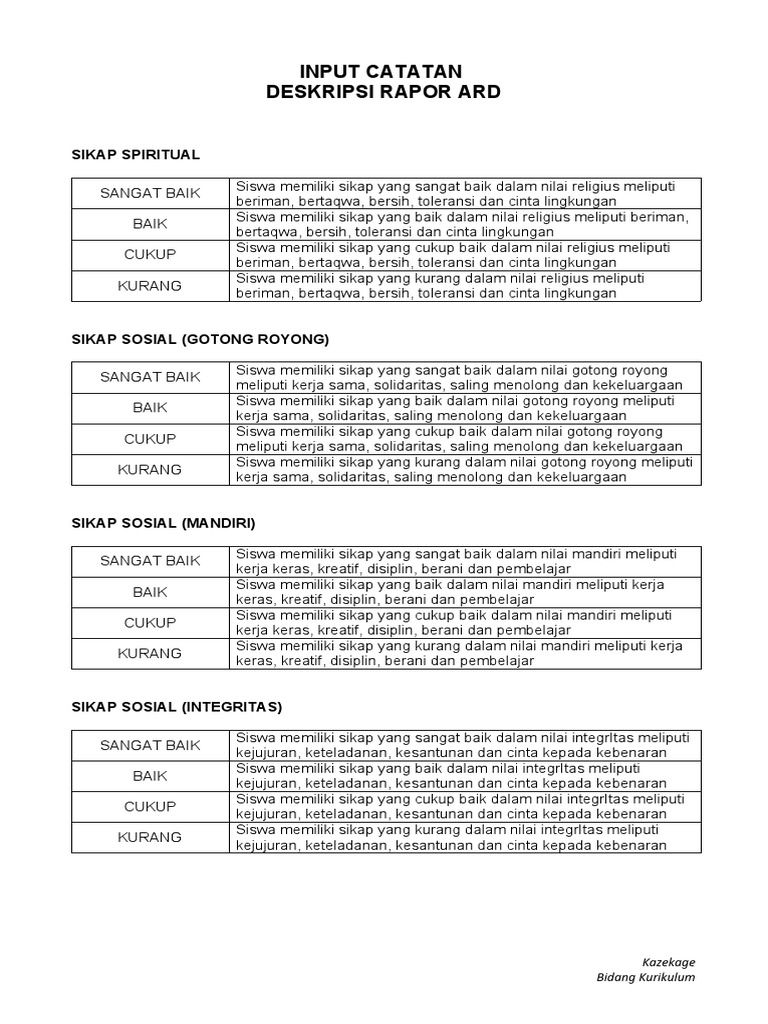 Input Catatan Rapor | PDF | Kesehatan Holistik