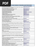 Saudi Aramco Standards | PDF
