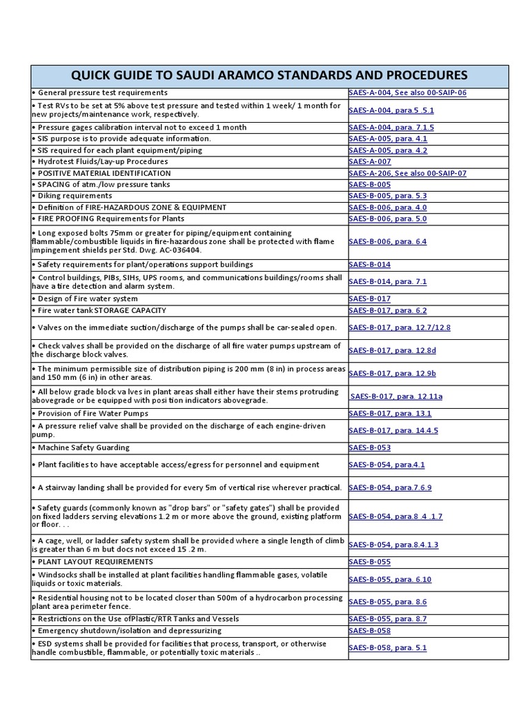 Saudi Aramco Standards Overview | PDF | Pipe (Fluid Conveyance) | Valve
