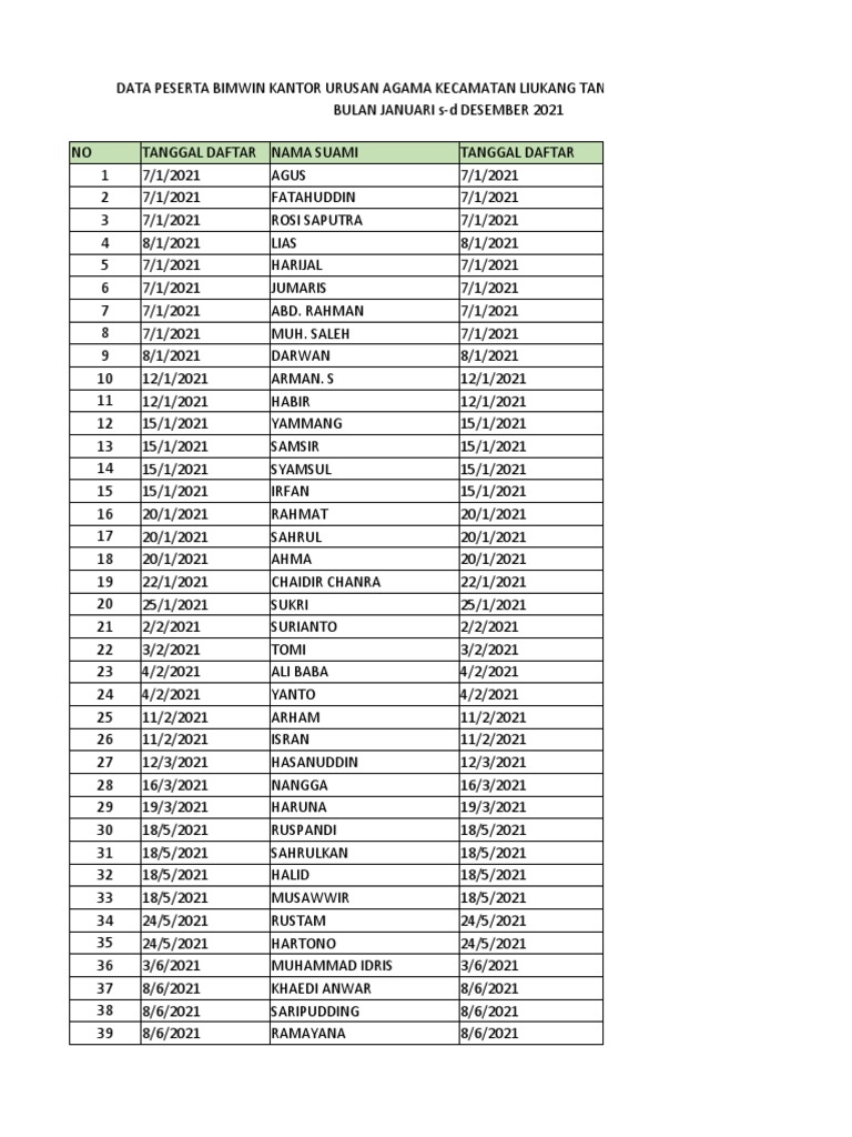 Data Catin Bimwin | PDF