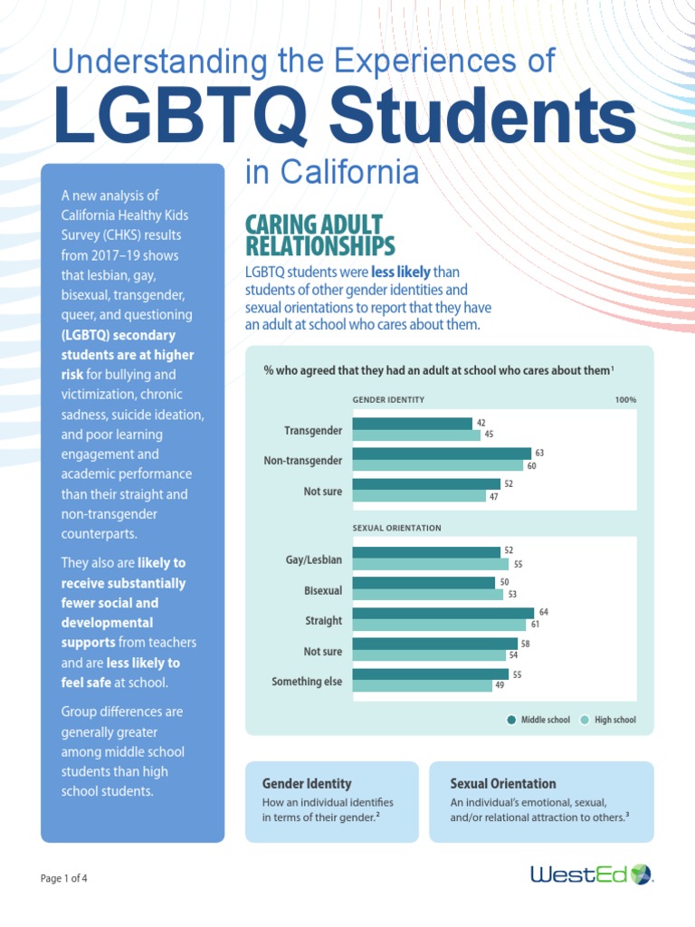 LGBTQ Students: Understanding The Experiences of in California | PDF ...