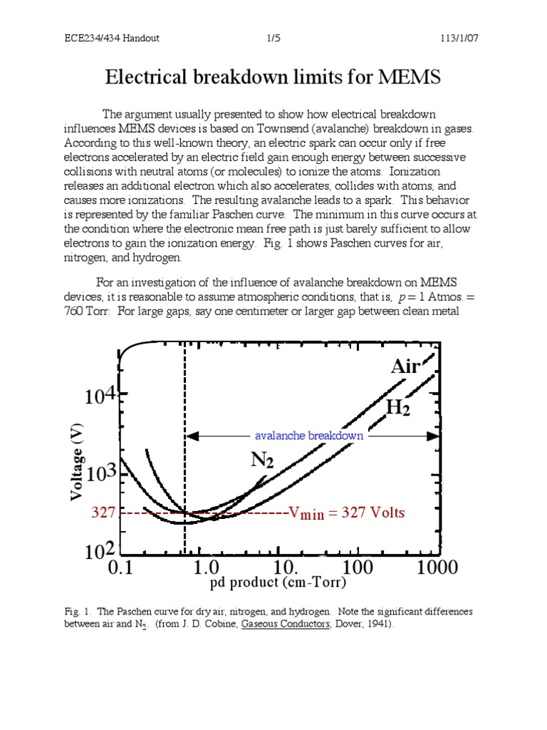 Paschen Curve for MEMS_ESD | Electrical Breakdown | Physical Chemistry