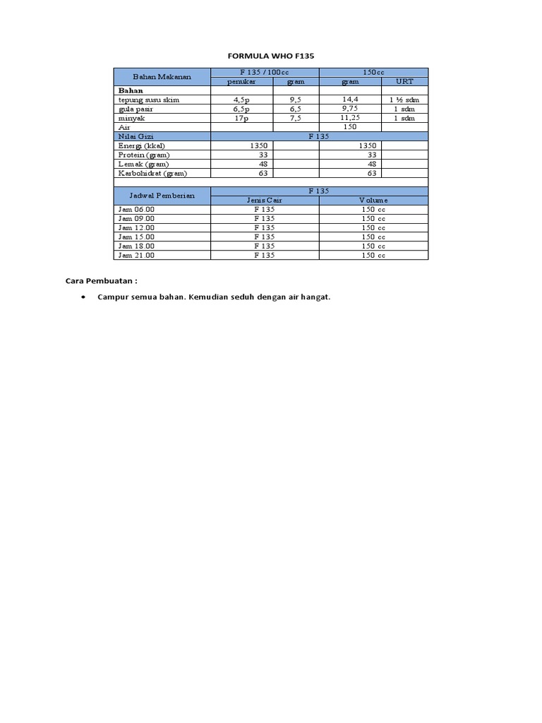 Formula Who F135 | PDF