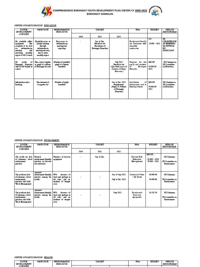 Comprehensive Barangay Youth Development Plan (Cbydp) Cy 2020-2022 ...