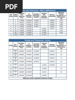 MS21919 MS21919: Clamp, Loop Type, Cushioned Support | PDF | Steel | Metals
