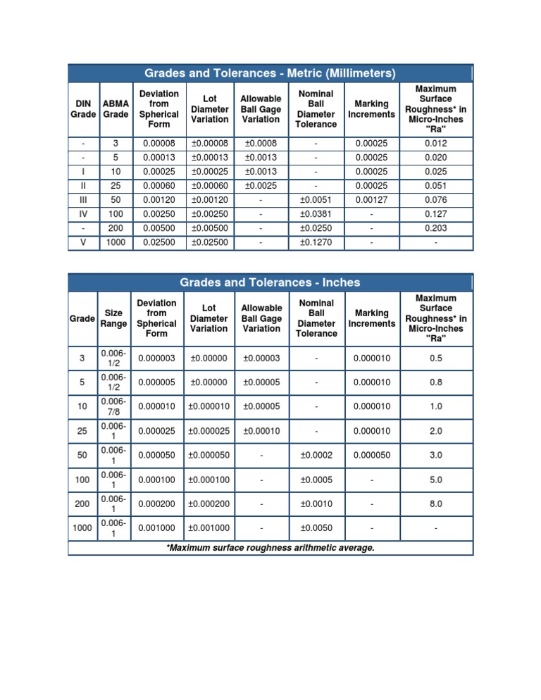 Precision Ball Tolerances Guide | PDF | Industrial Processes | Metalworking