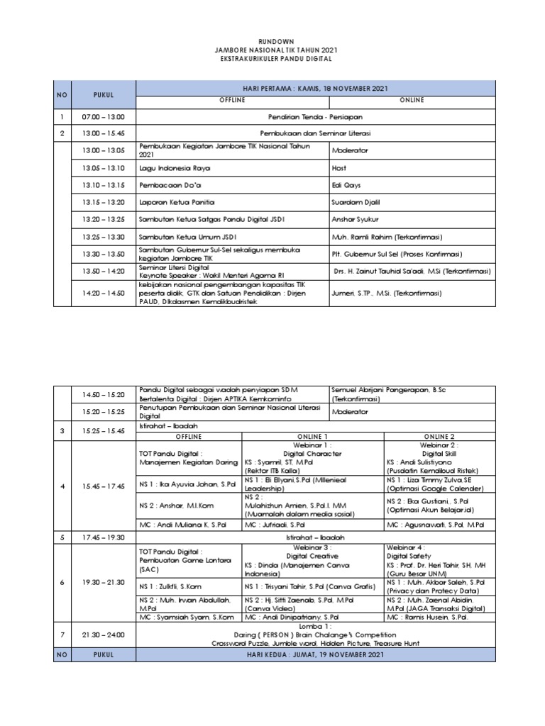 Rundown 3 Hari | PDF