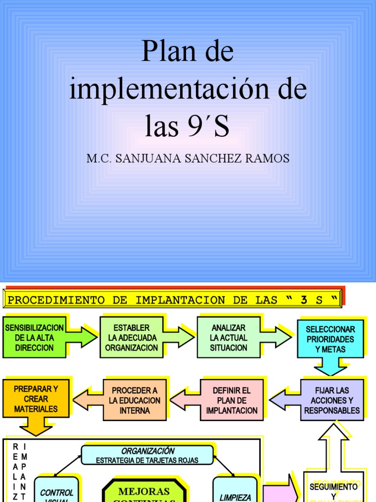 Plan de Implementacion de Las 9s OJooo | PDF