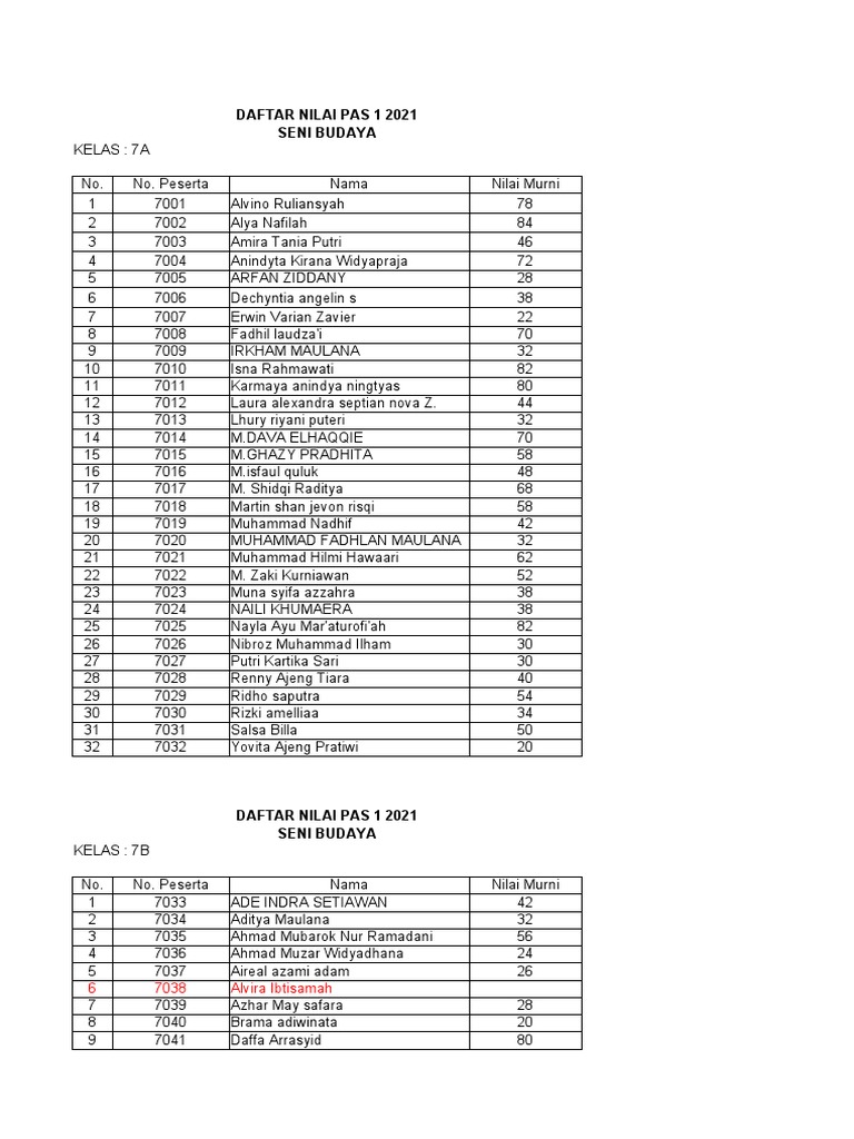 Results of the Art and Culture Subject Midterm Exam for Classes 7A, 7B ...