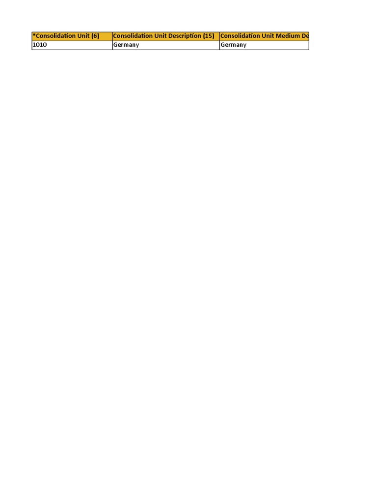 Group Reporting KDS | PDF | Equity (Finance) | Expense