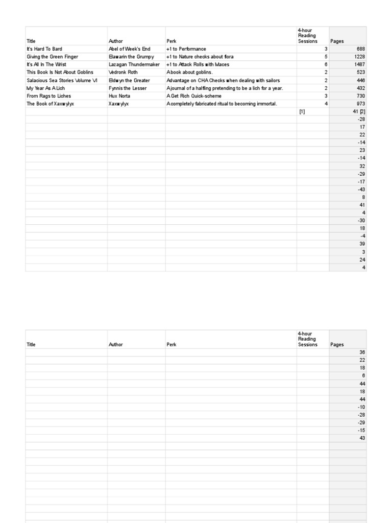 Fantasy Book Perks and Authors List | PDF