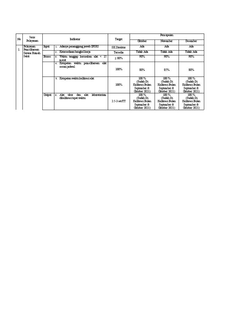 Capaian SPM IPSRS Alat Medis 2021 | PDF