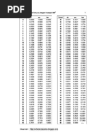 Stowage Factor Conversion Table | PDF | Nature