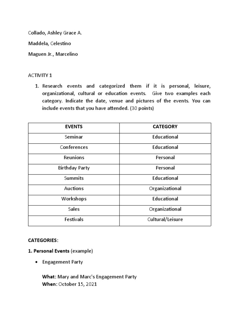 Activity 1 3 | PDF | Psychology | Psychological Concepts