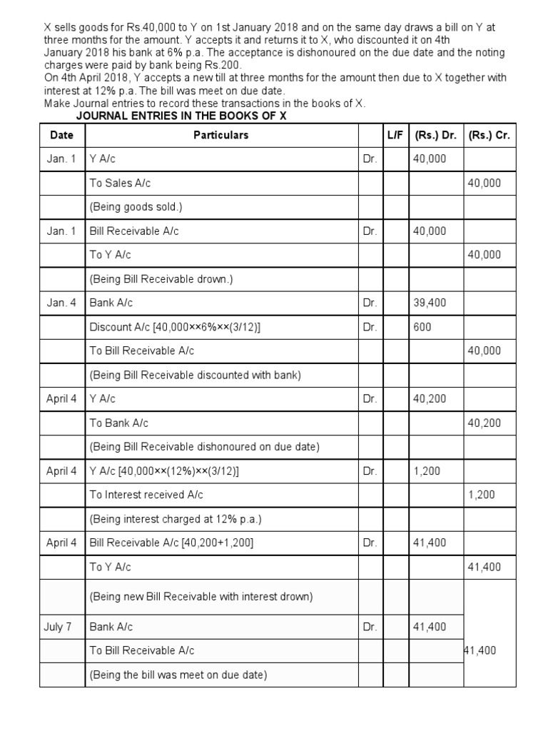 Journal Entries in The Books of X Date Particulars L/F (RS.) Dr. (RS ...