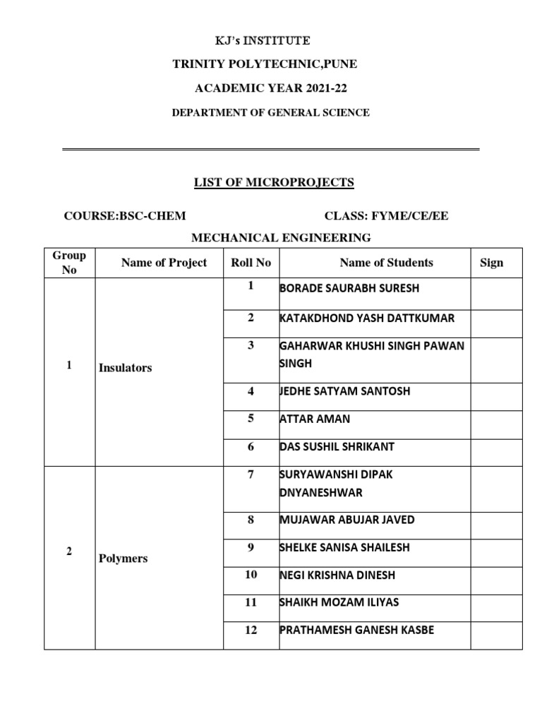 List of Microproject | PDF