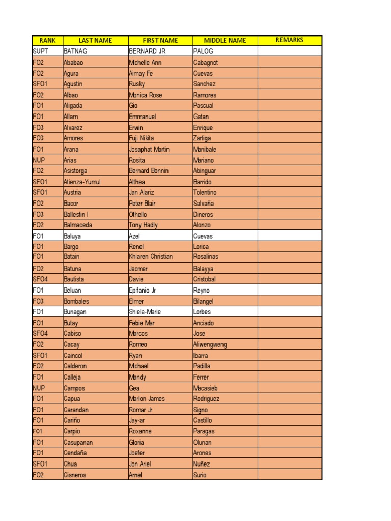 Google Form Monitoring | PDF