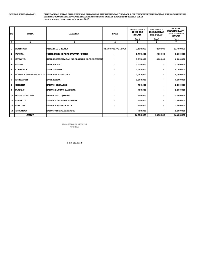 Amprah Honor 2 | PDF