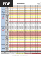 NEWS - Observation Chart With Explanatory Text | PDF