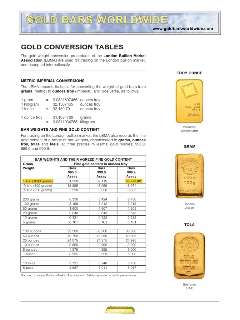 Gold Conversion Table | PDF | Fineness | Troy Weight