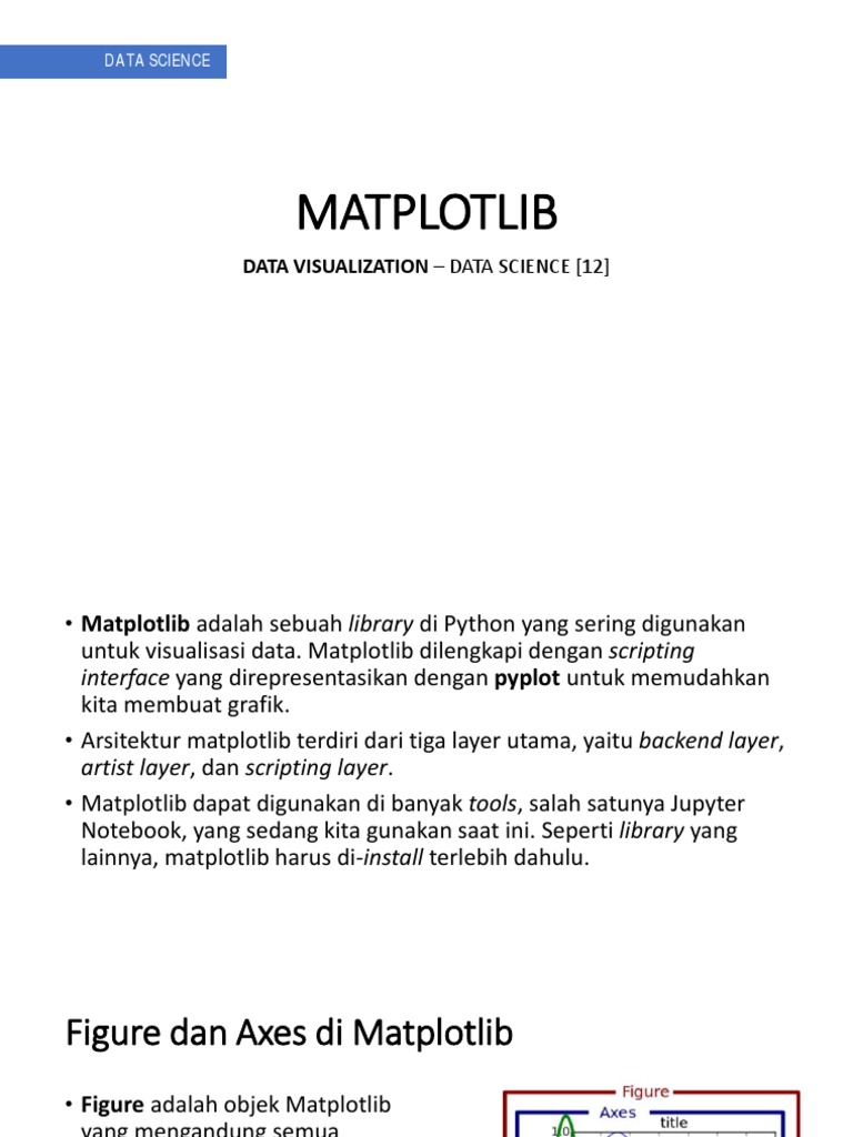 M12 Data Visualization Matplotlib Pdf