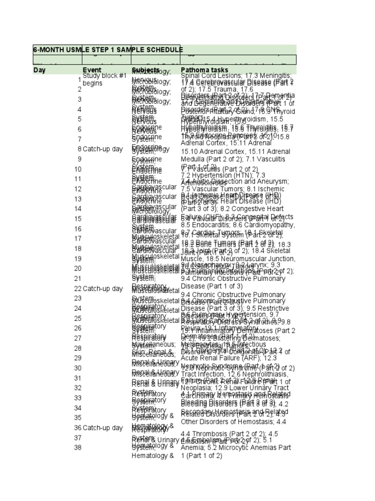 6-Month Usmle Step 1 Sample Schedule Day Event Subjects Pathoma Tasks ...