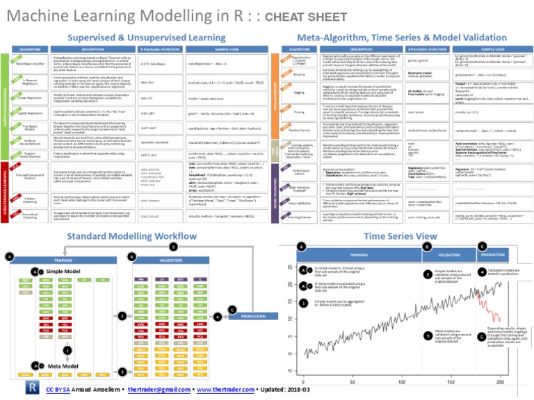 Machine Learning Modelling in R | PDF