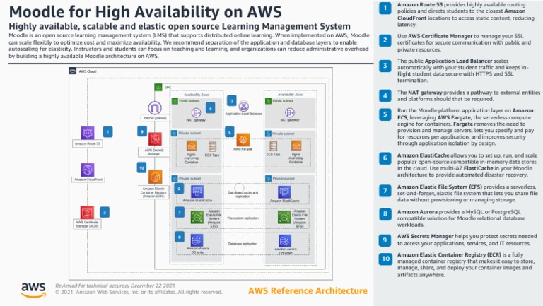 Highly Available, Scalable and Elastic Open Source Learning Management ...