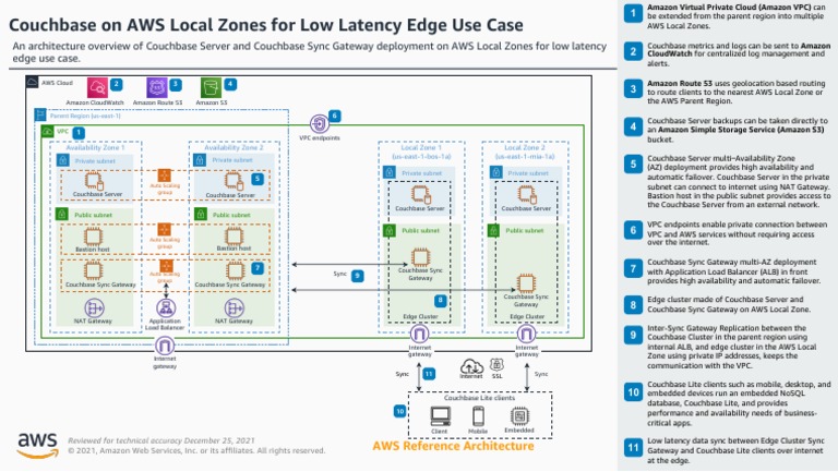 Couchbase On AWS Local Zones For Low Latency Edge Use Case | PDF | Amazon Web Services | Gateway ...