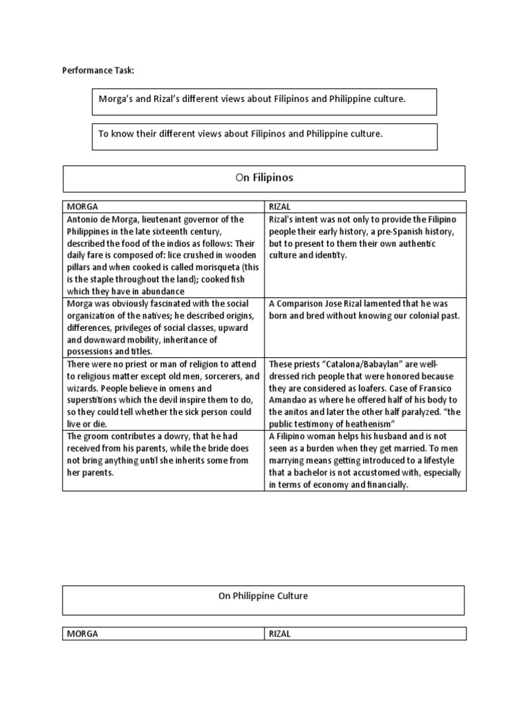 On Filipinos: Morga's and Rizal's Different Views About Filipinos and ...