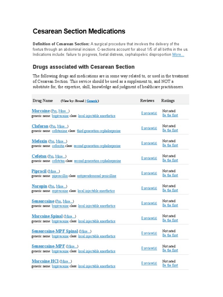 Cesarean Section Medications | Caesarean Section | Childbirth
