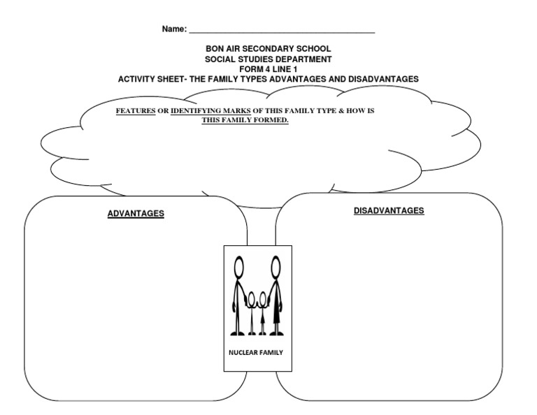 Nuclear Family - Worksheet | PDF