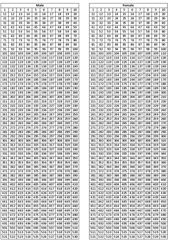 Male Female Count | PDF