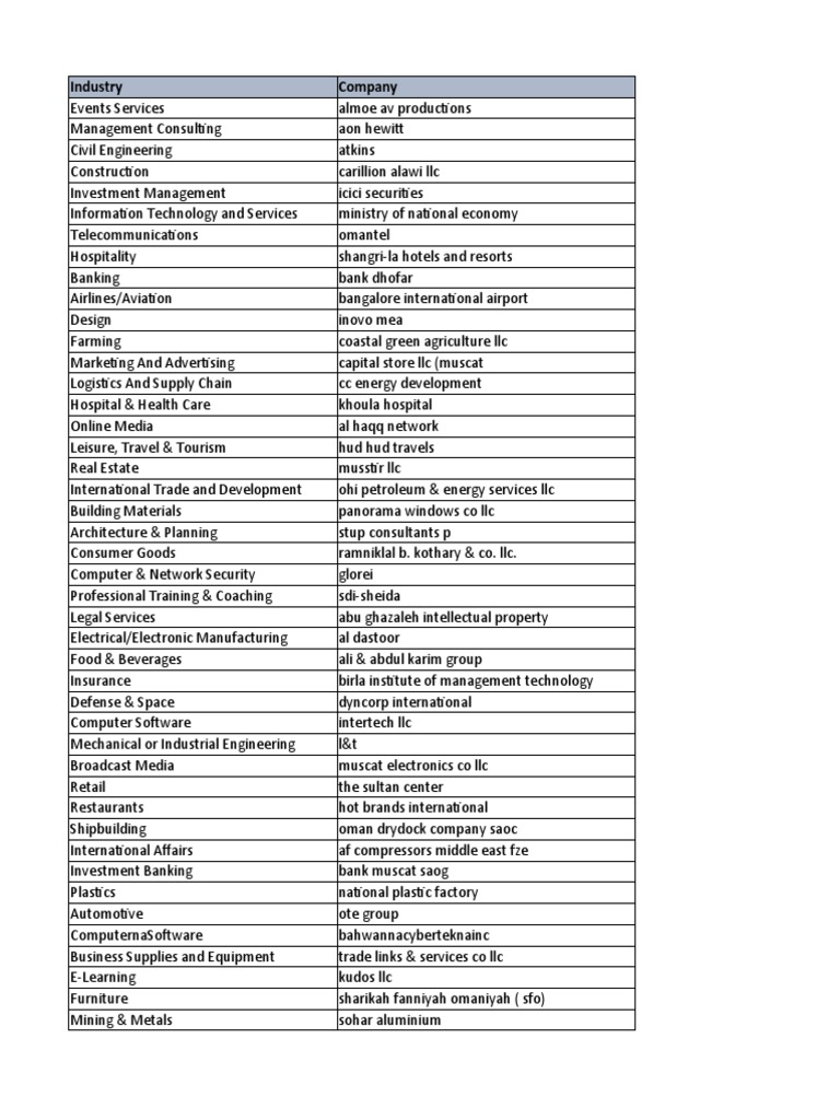 Oman Email List | PDF | Oman | Economies