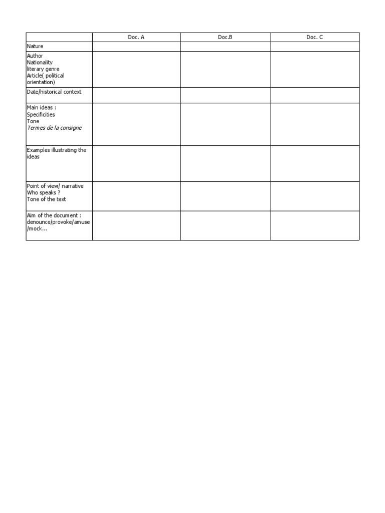 Tableau de Synthèse (3docs) | PDF