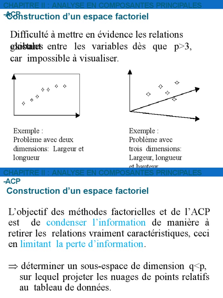 Comprendre l'ACP et l'espace factoriel | PDF | Analyse en composantes ...