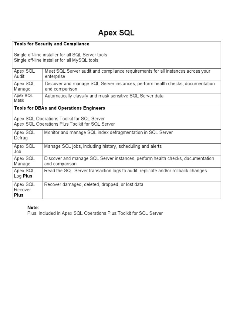 Apex SQL: Tools For Security and Compliance | PDF | Microsoft Sql ...