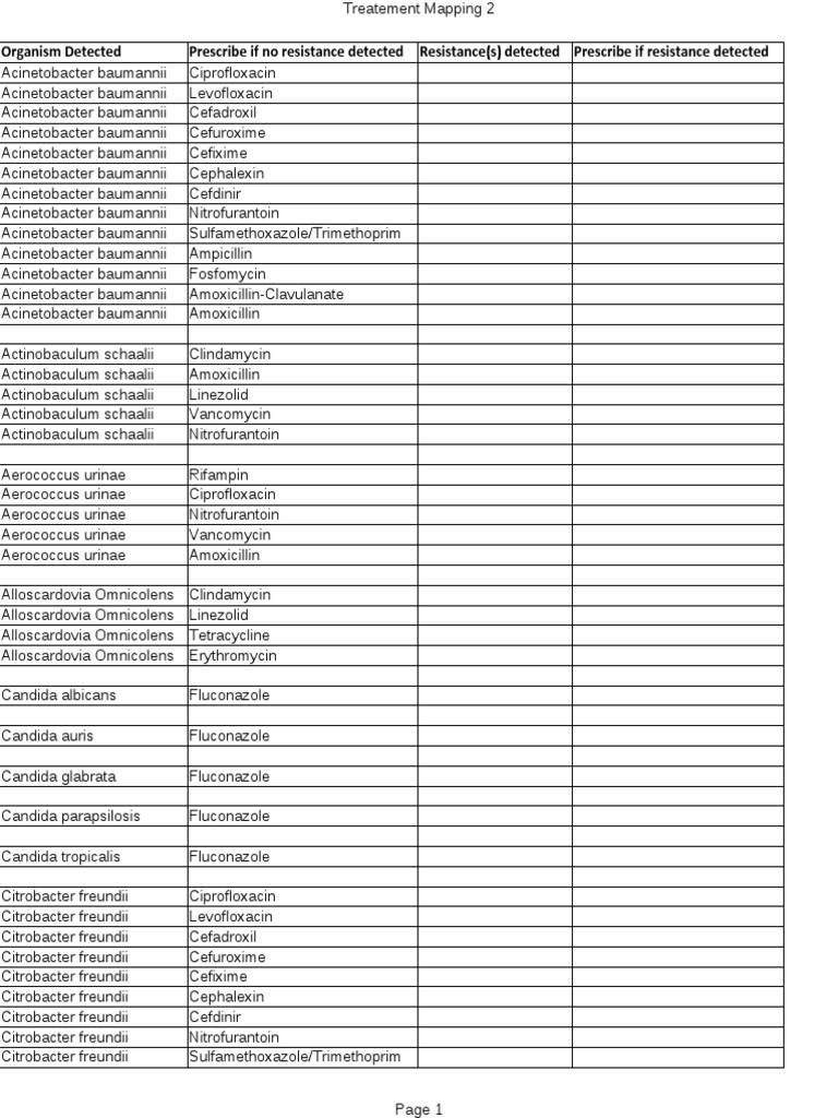 Treatment Mapping UTI Ranges and Reporting1 | PDF | Candida (Fungus ...