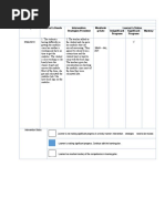 Individual Learning Monitoring Plan (Sample Template) | PDF ...