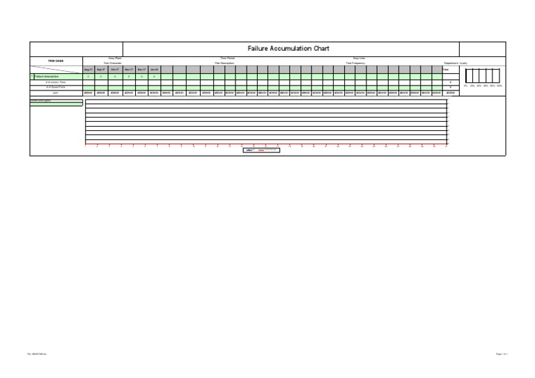 Failure Accumulation Chart | PDF
